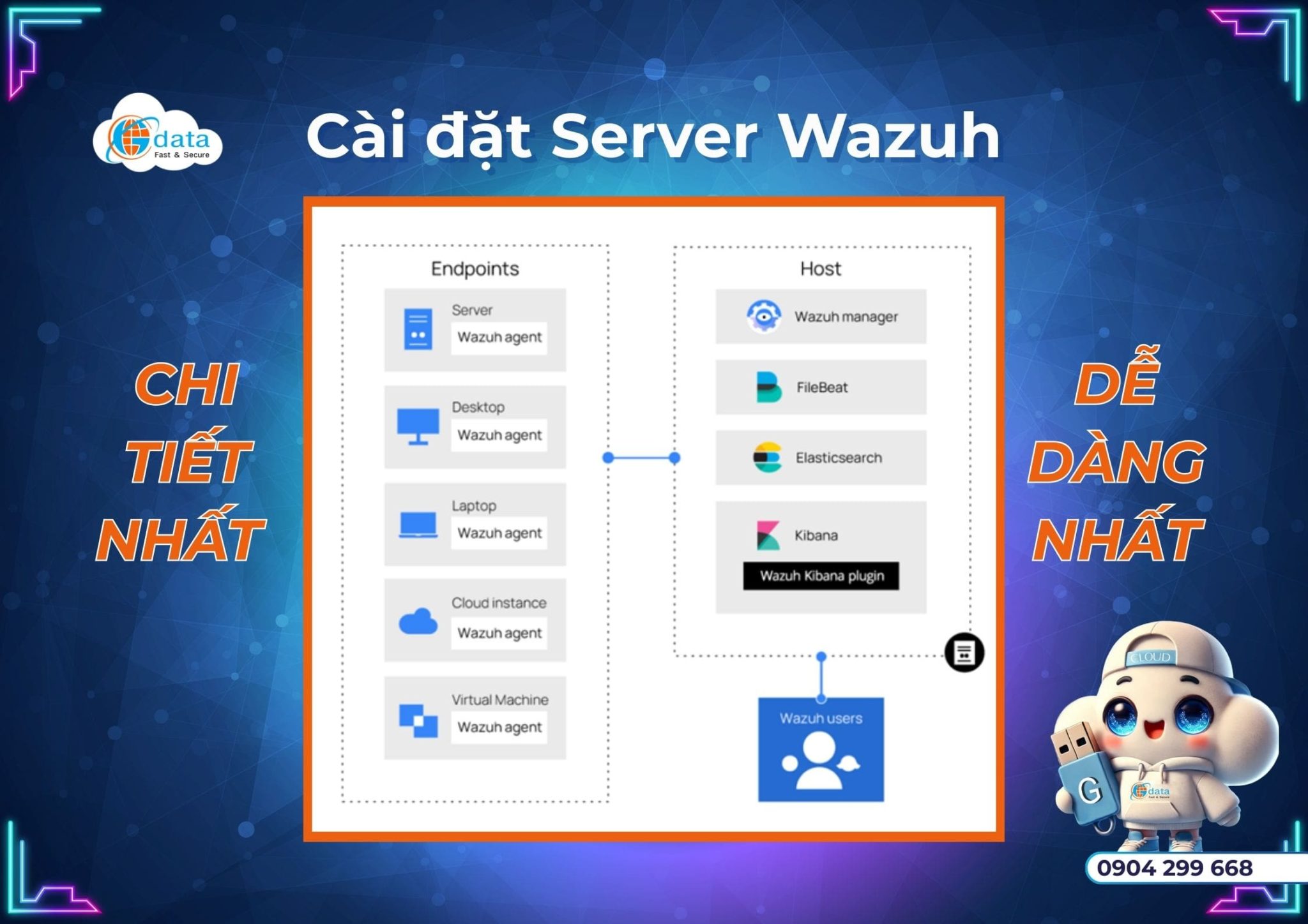 Hướng Dẫn Sử Dụng Server WAZUH Mới Cập Nhật [2025]